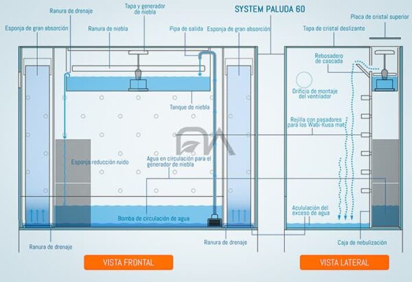 Dooa System Paluda 60 - Venta en Tienda Online | NAscapers
